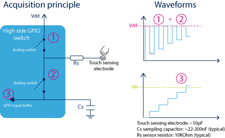 STM32 TSC Tutorial + Examples (Touch Sensing Controller)
