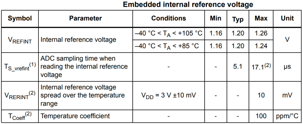 STM32 Internal Temperature Sensor Reading + Example Code – DeepBlue