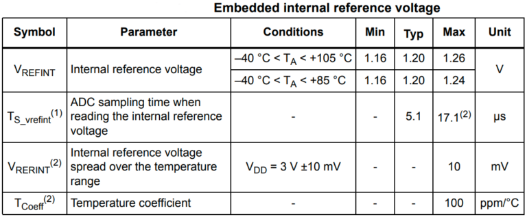 STM32 Internal Temperature Sensor Reading + Example Code – DeepBlue