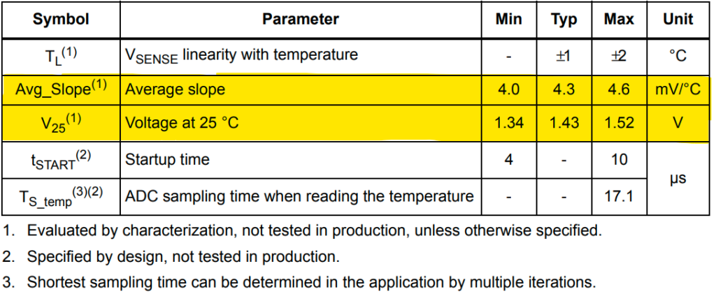 STM32 Internal Temperature Sensor Reading + Example Code – DeepBlue