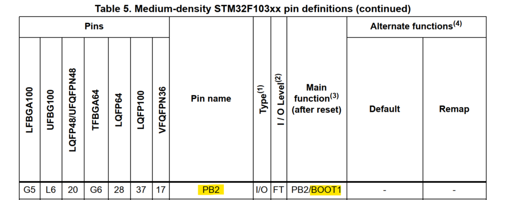 STM32 Boot Modes | STM32 Boot0 Boot1 Pins