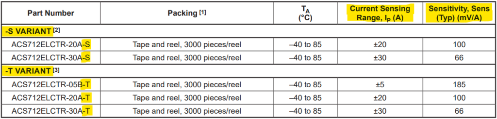 Arduino ACS712 AC/DC Current Sensor + Measurement Examples