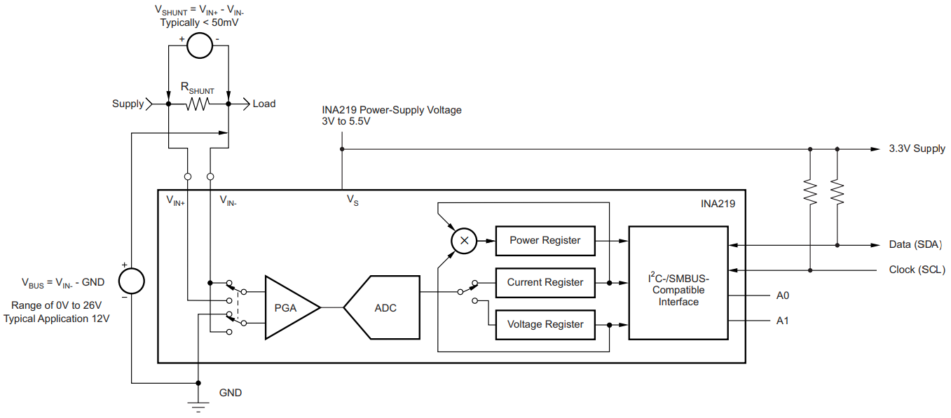 Arduino INA219 (DC Current Sensor) Library & Code Example
